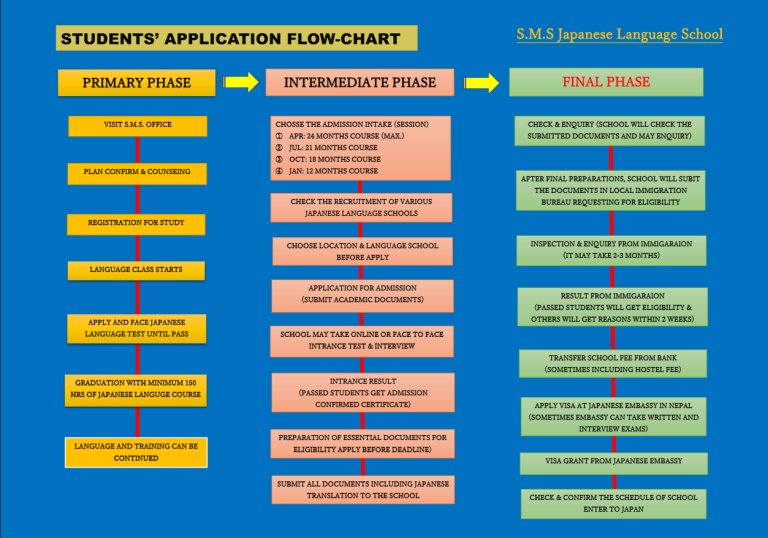 Application Document Details – SMS Corporation